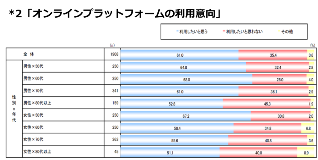 シニア・プレシニアと社会参加活動をつなぐマッチングサイト 「100年活躍ナビ」の運用開始 | シニアライフ総研